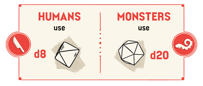 Wilderfeast In-Depth Look #1 | Game System & Core Loop – Horrible Guild